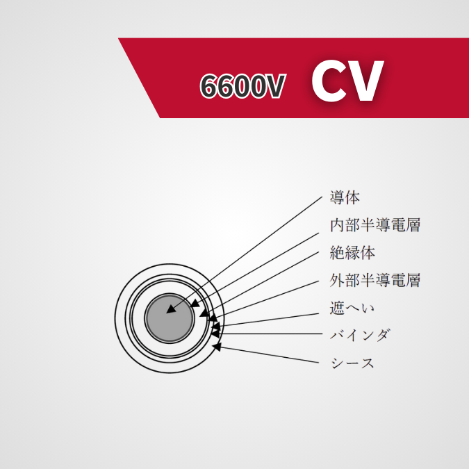 CVケーブル【高圧 6600V】100m – GBPダイレクト｜太陽光発電・再エネ部材のメーカー直販